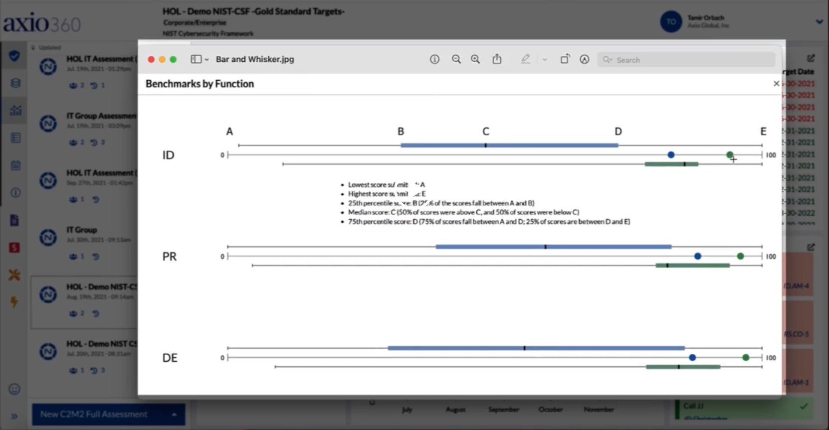 How to Do a Benchmark Comparison with the Bar and Whisker Chart – Axio