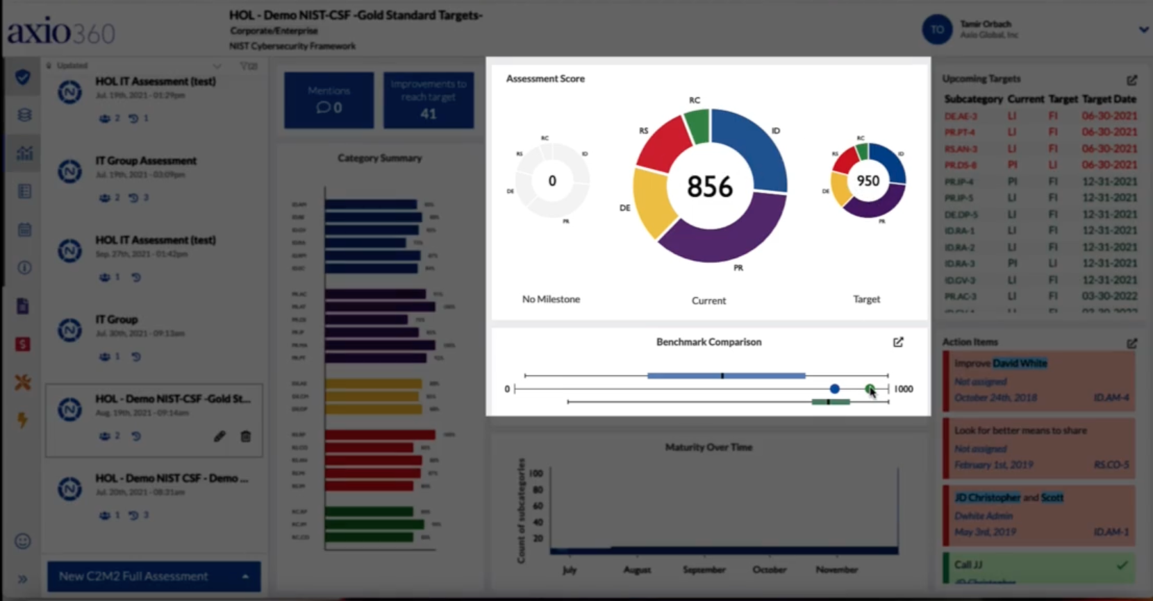 How to Do a Benchmark Comparison with the Bar and Whisker Chart – Axio