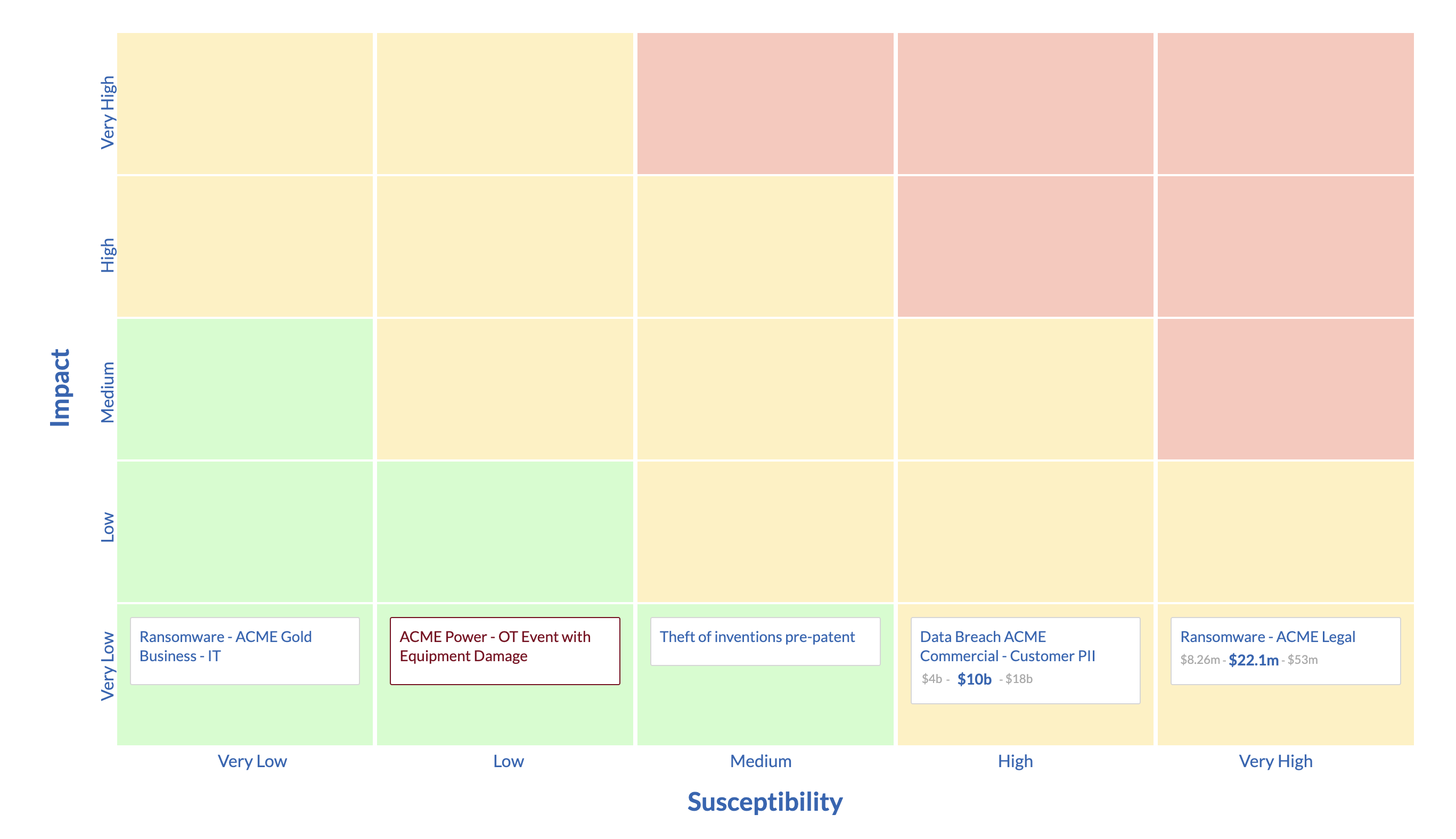 How to Prioritize Scenarios Using the Heatmap – Axio